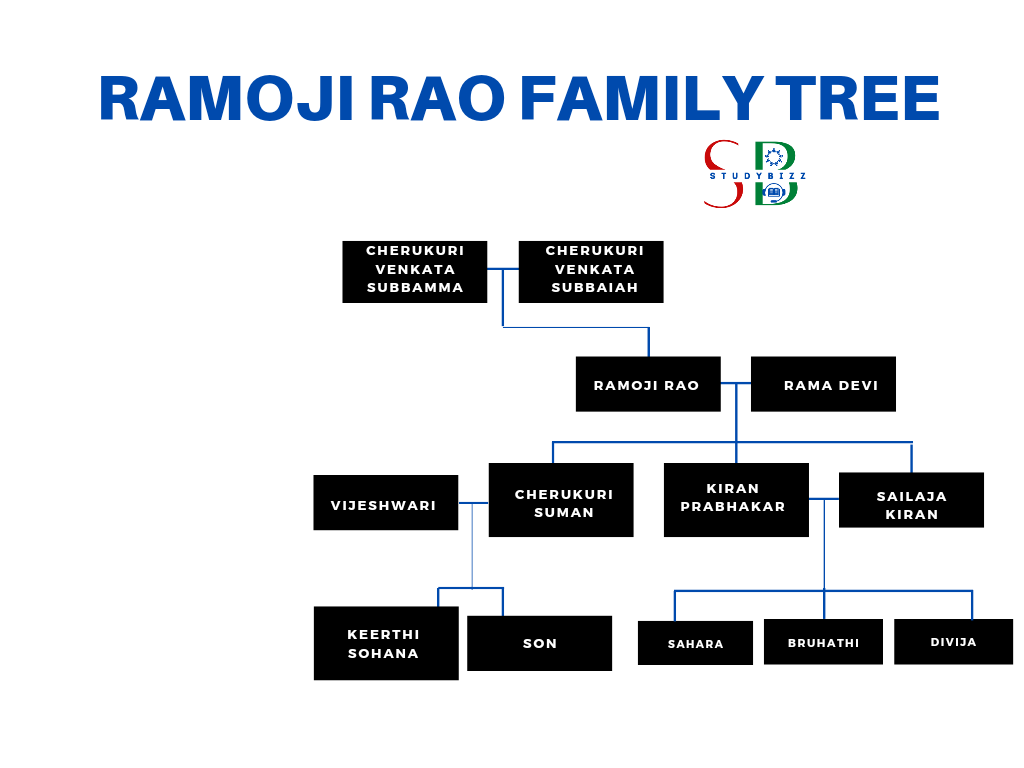 Ramoji Rao Biography - రామోజీరావు జీవిత చరిత్ర మరియు విశేషాలు - GK ...