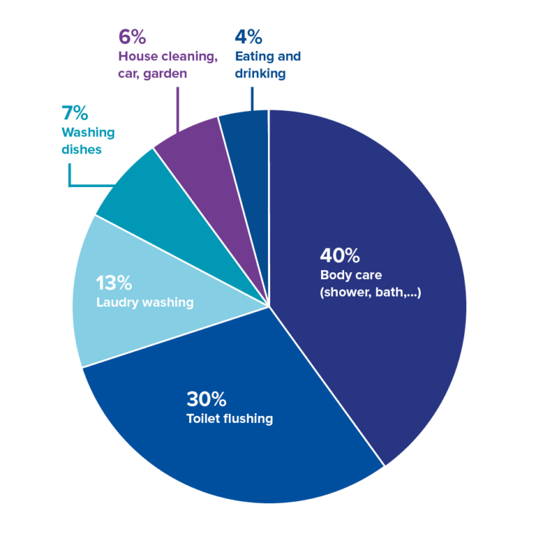 World Water Day - Its origin and how to conserve water - GK Facts