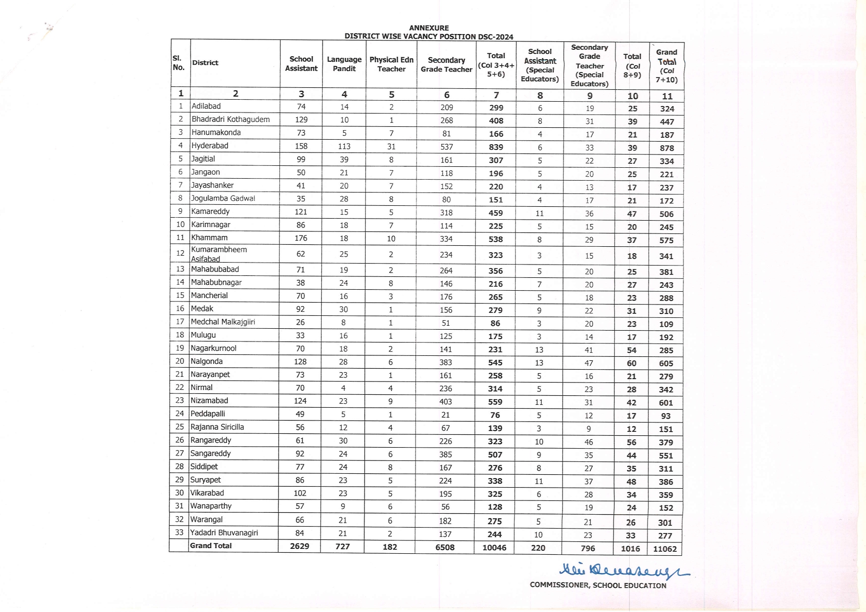 TS DSC 2024 Notification, Exam Date, Exam Pattern, Eligibility, Fee ...