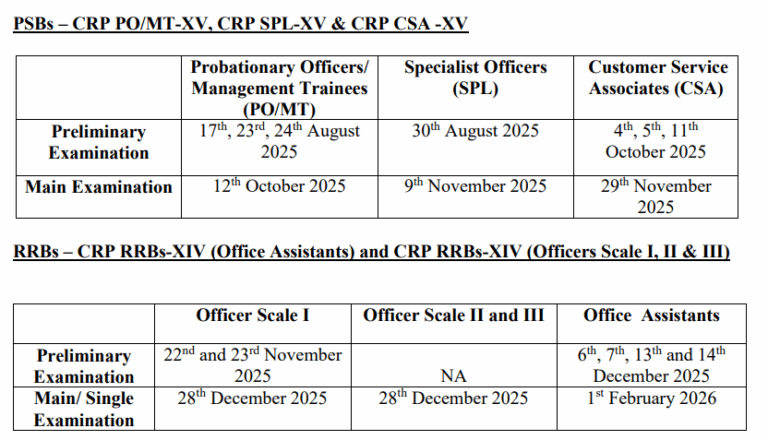 IBPS Revised Exam Calendar 2025-26 Released Check Important Exam Dates ...