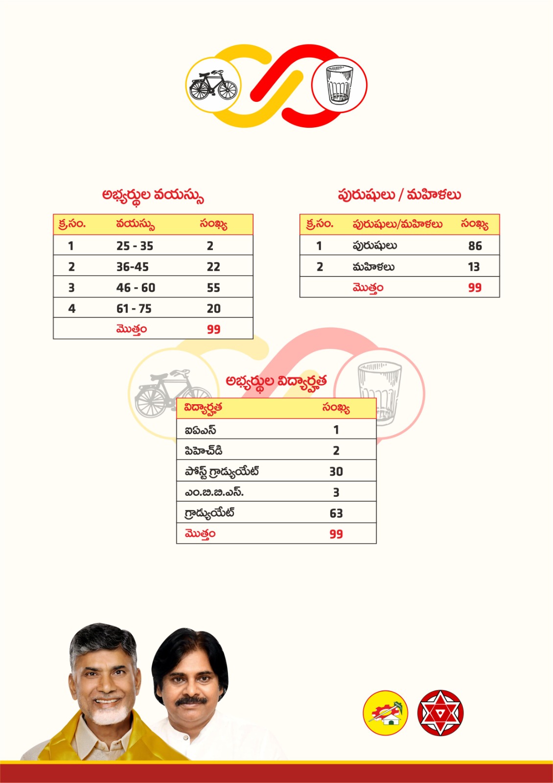 TDP JSP List of Candidates for Assembly elections 2024 announced - Politics