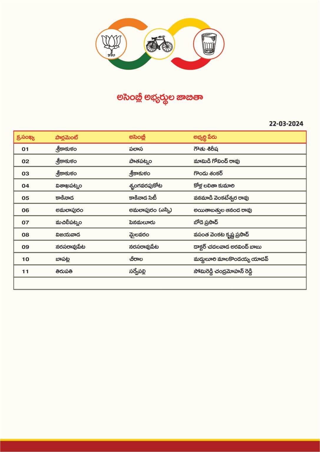 TDP JSP List of Candidates for Assembly elections 2024 announced - Politics