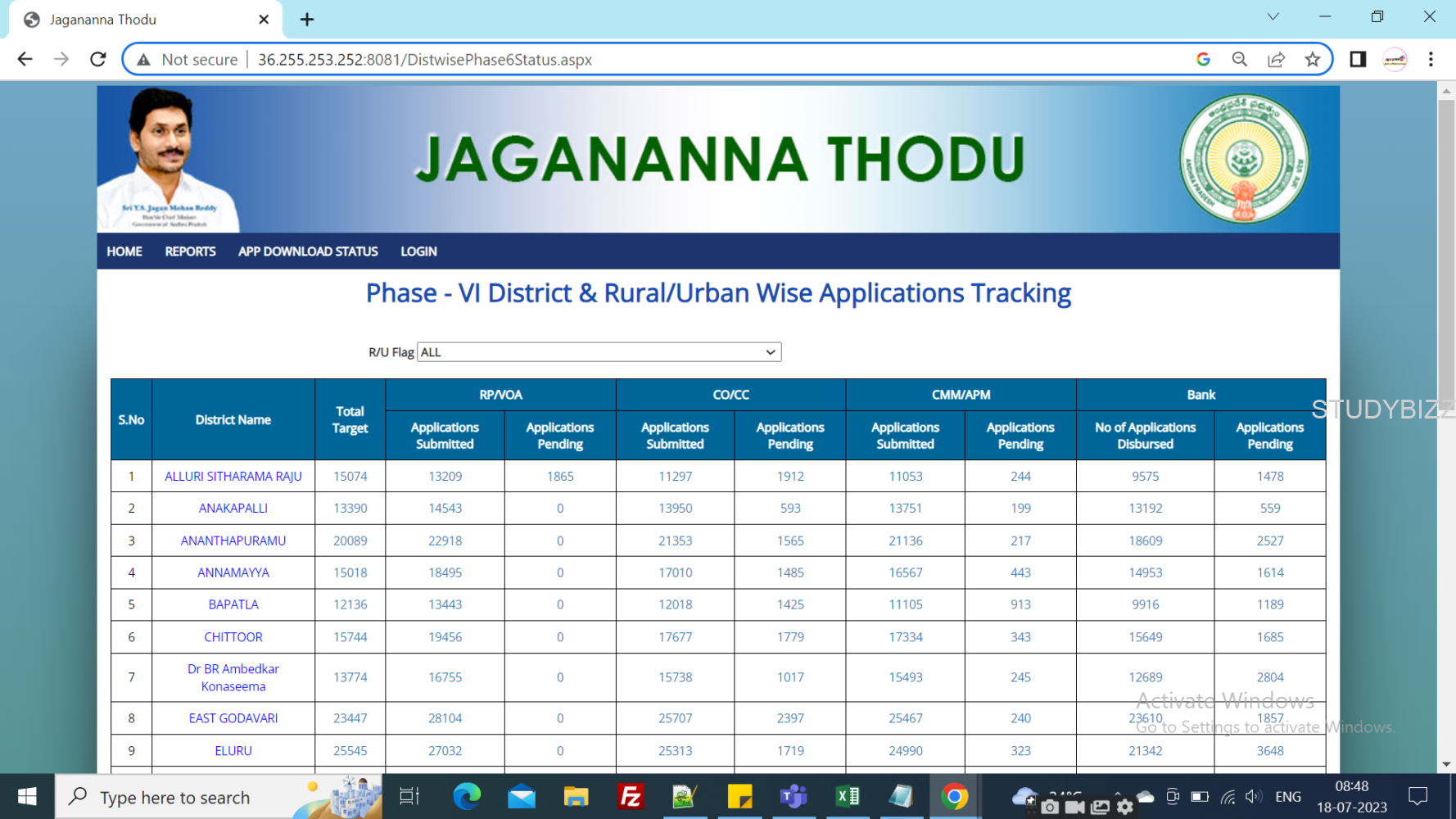 Thodu Status 2023-24 జగనన్న తోడు పేమెంట్ స్టేటస్ ఇలా చెక్ చేయండి ...