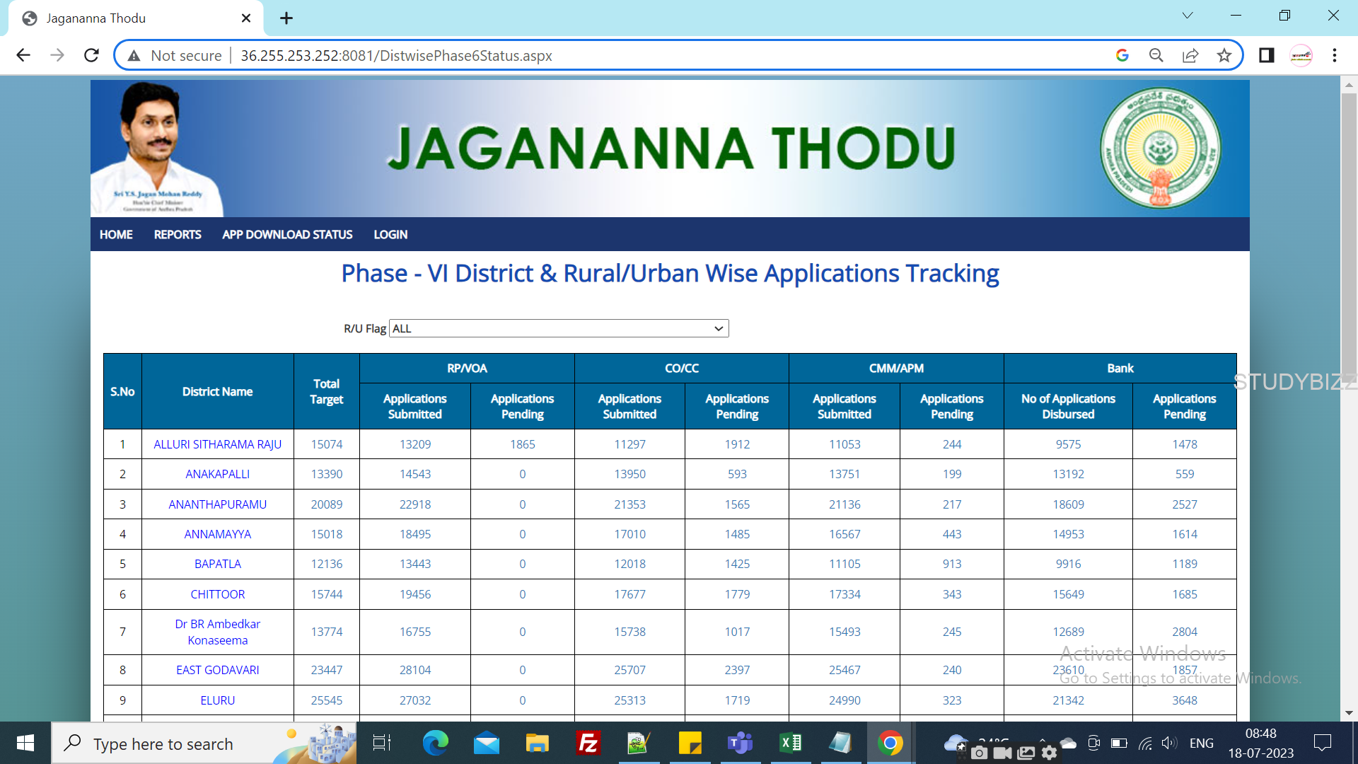 Thodu Status 2023-24 జగనన్న తోడు పేమెంట్ స్టేటస్ ఇలా చెక్ చేయండి ...