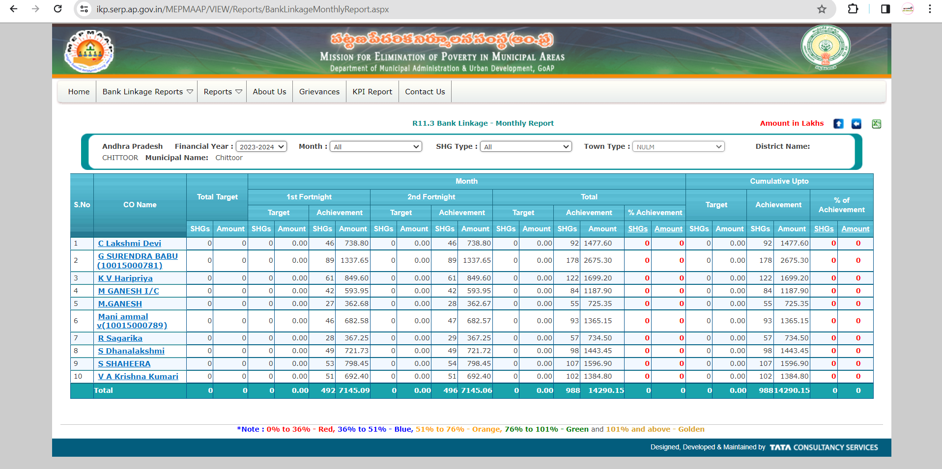 YSR Asara date 2024 , Check asara amount status online - STUDYBIZZ