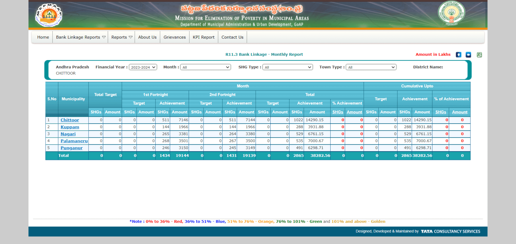 YSR Asara date 2024 , Check asara amount status online - STUDYBIZZ