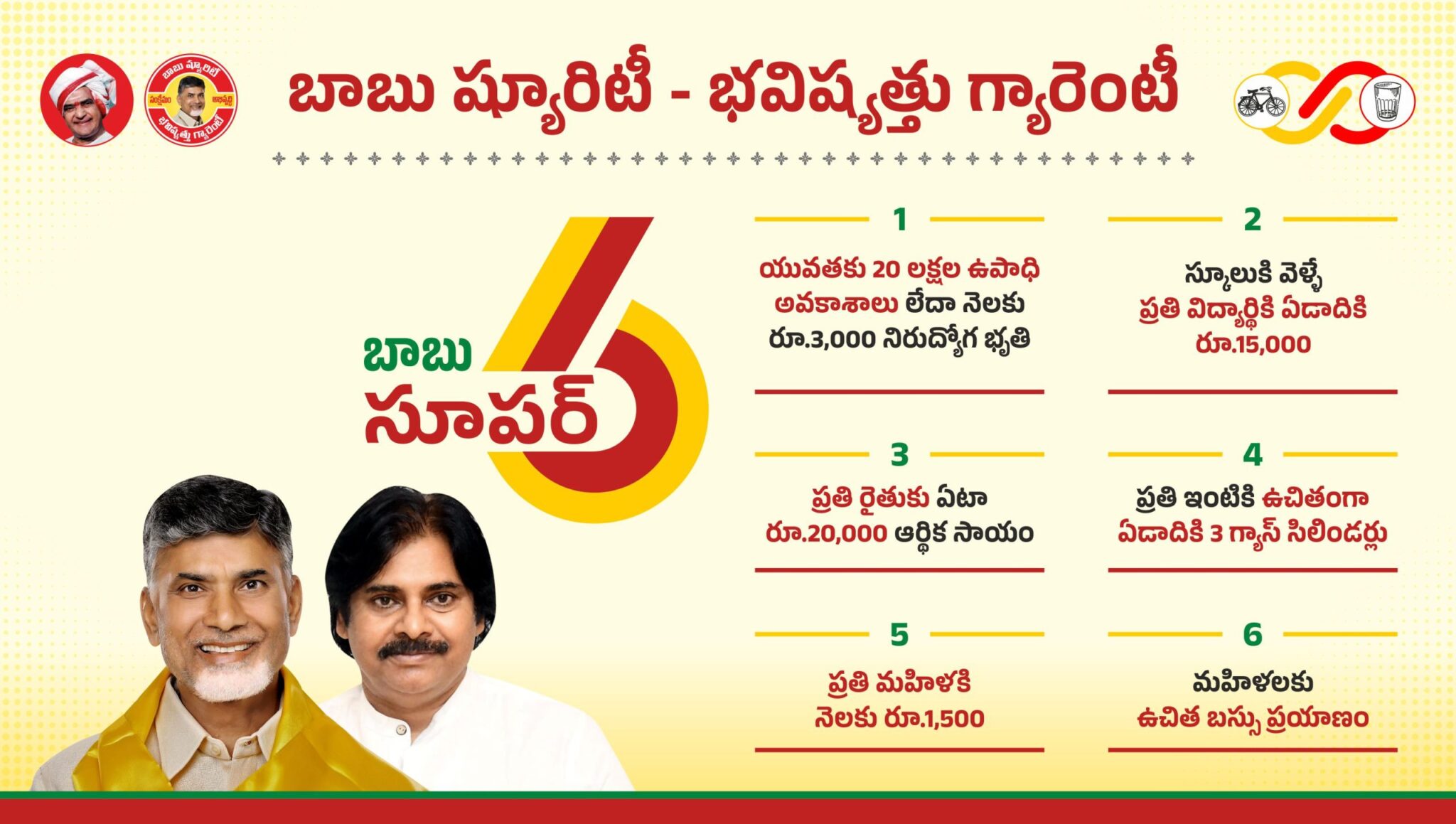 Andhra Pradesh Super Six Schemes - Complete Info - STUDYBIZZ