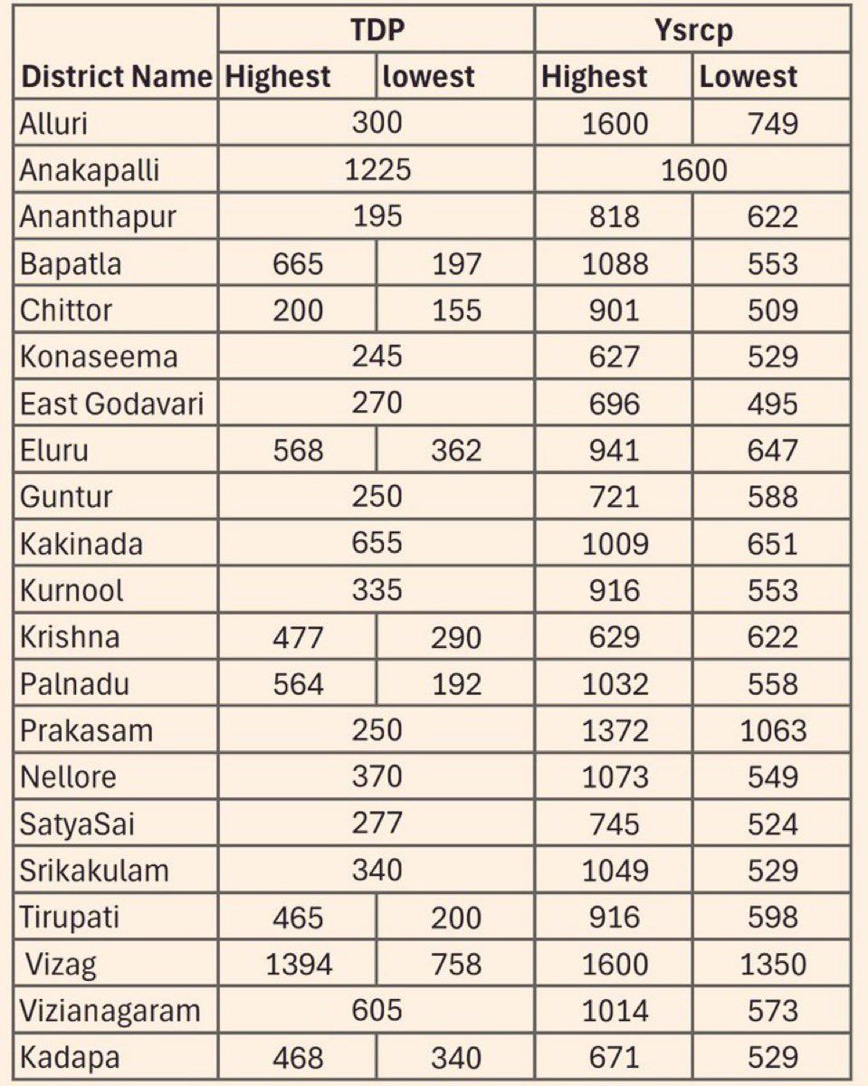 District wise Sand prices in AP 2024 - STUDYBIZZ